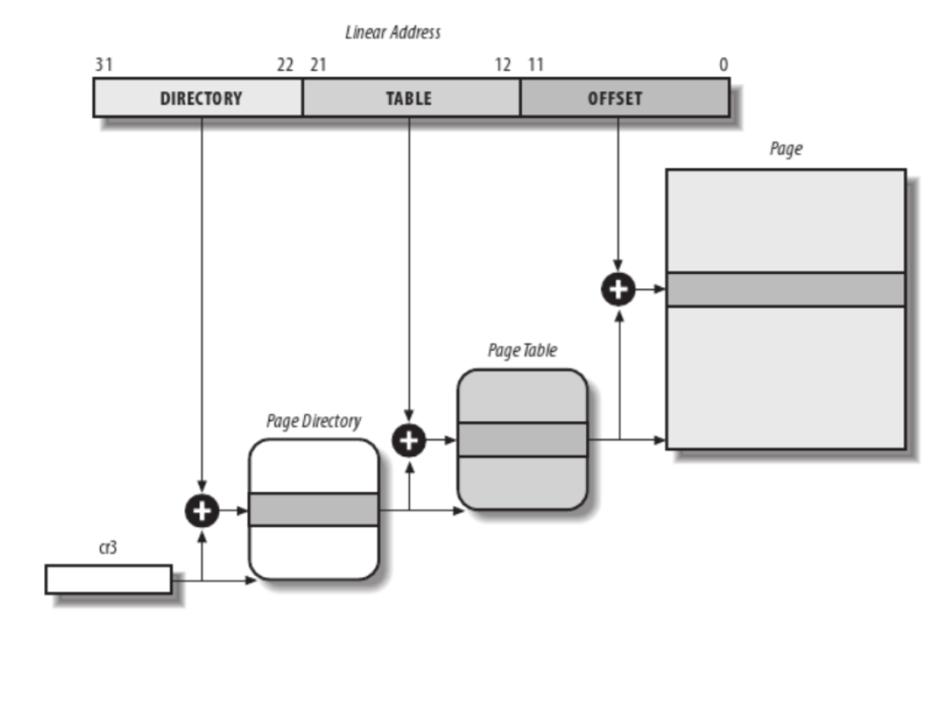 SO2 Lab 06 - Memory Mapping — The Linux Kernel documentation