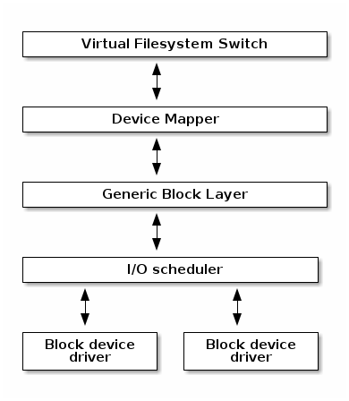 SO2 Lecture 01 - Course overview and Linux kernel introduction — The Linux Kernel documentation