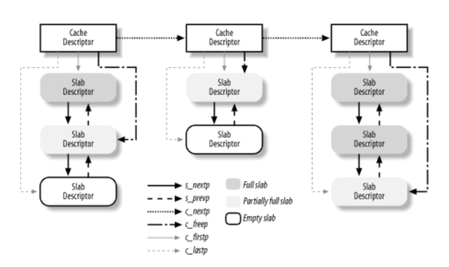 Memory Management — The Linux Kernel documentation